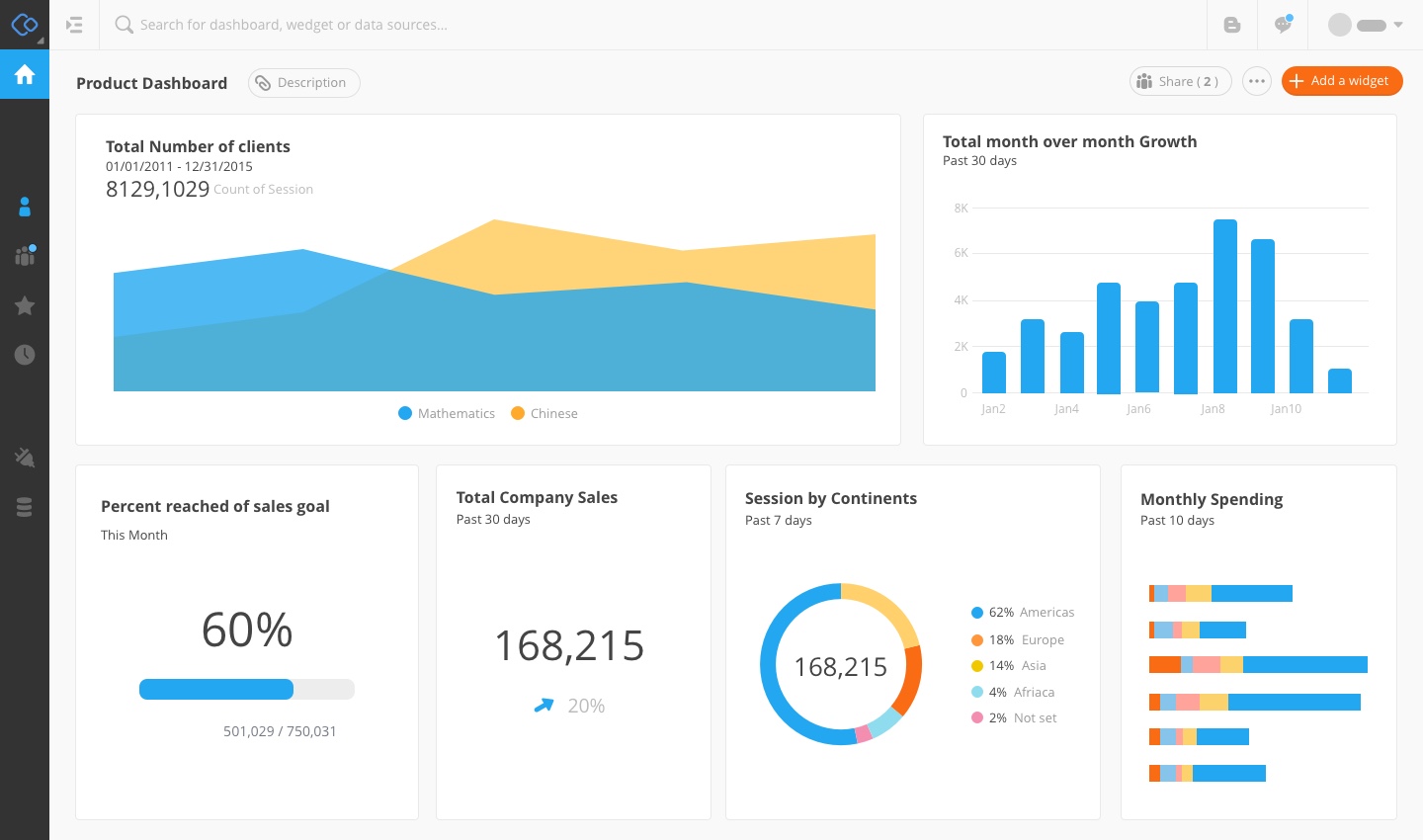 Google Analytics API Dashboards Connect Now For Free 