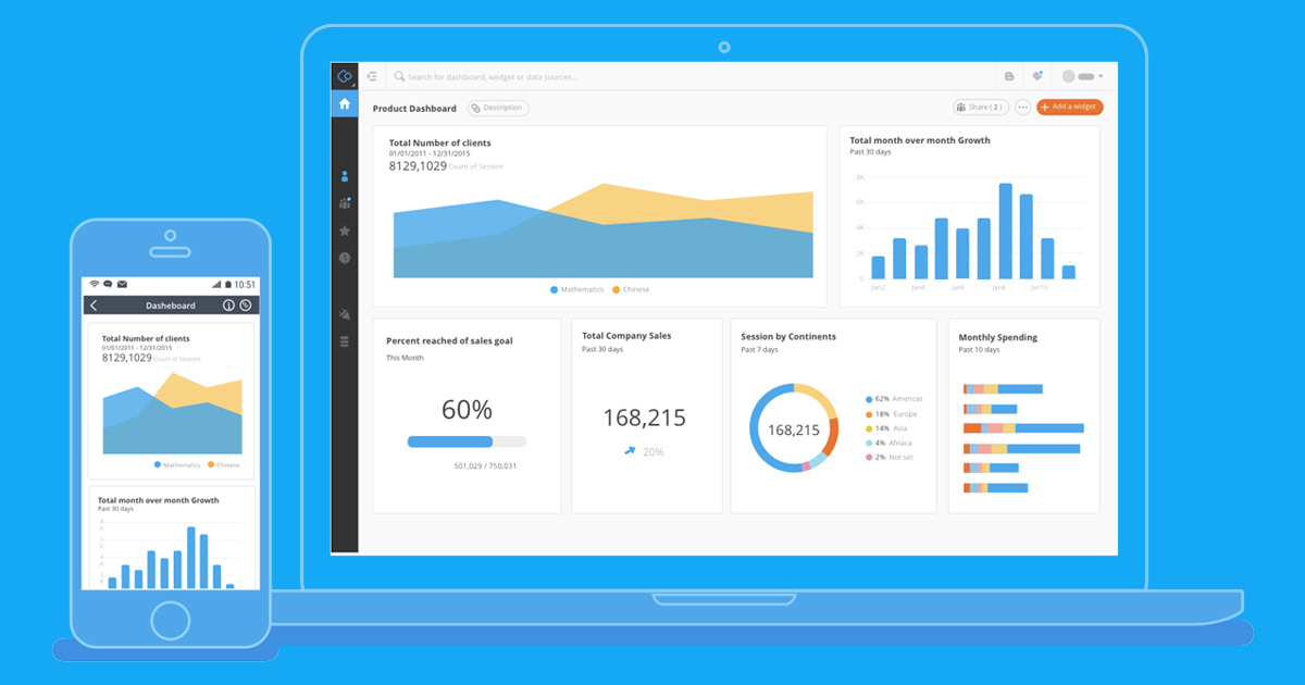 Features | Connect, share and visualize your data. Instantly!